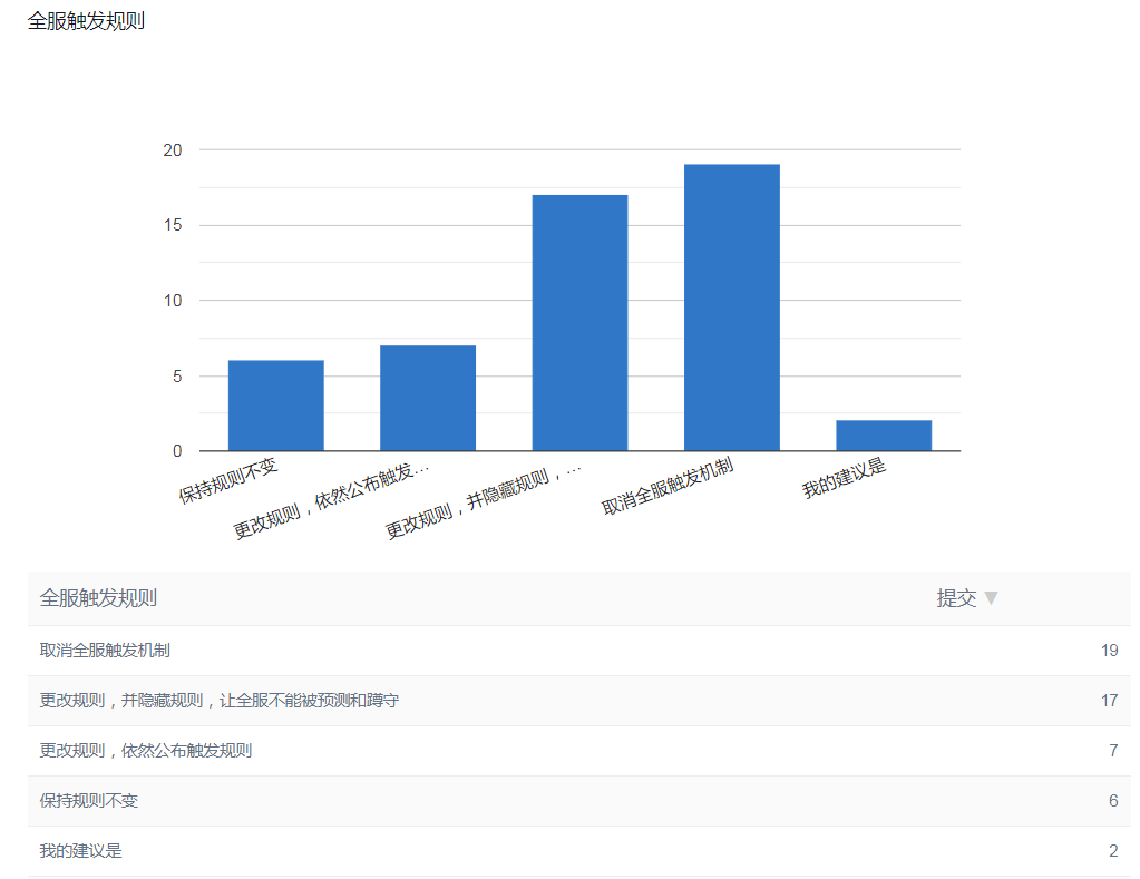 世界事件设置投票 – OKBN