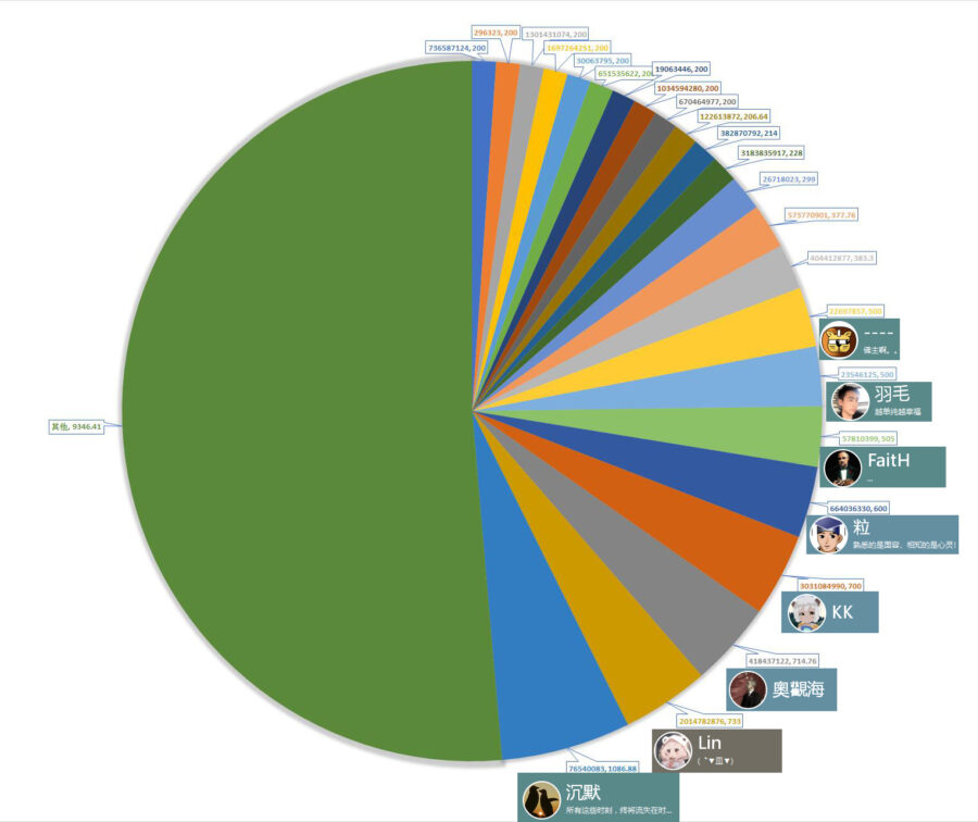 贡献榜单 – OKBN
